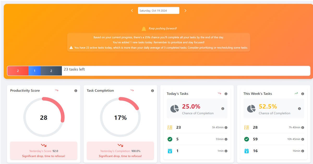 Task Analytics Productivity Insights For Todoist Users