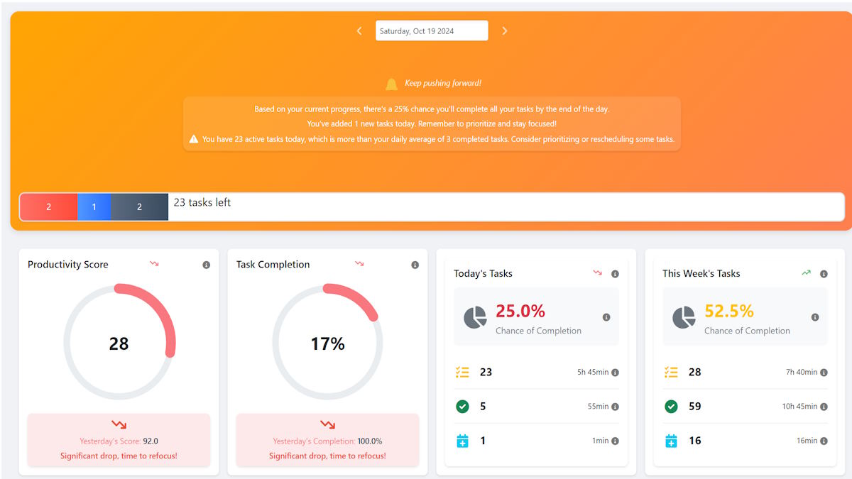 Task Analytics - Productivity Insights for Todoist Users